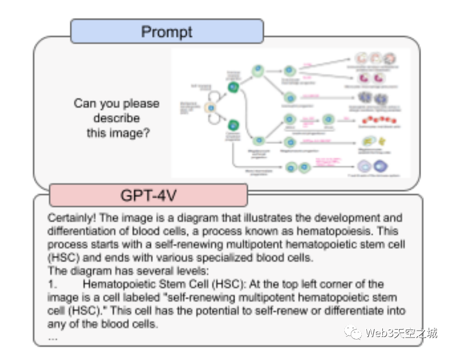 OpenAI重磅：GPT-4V(视觉)模型 · 官方系统说明_腾讯新闻