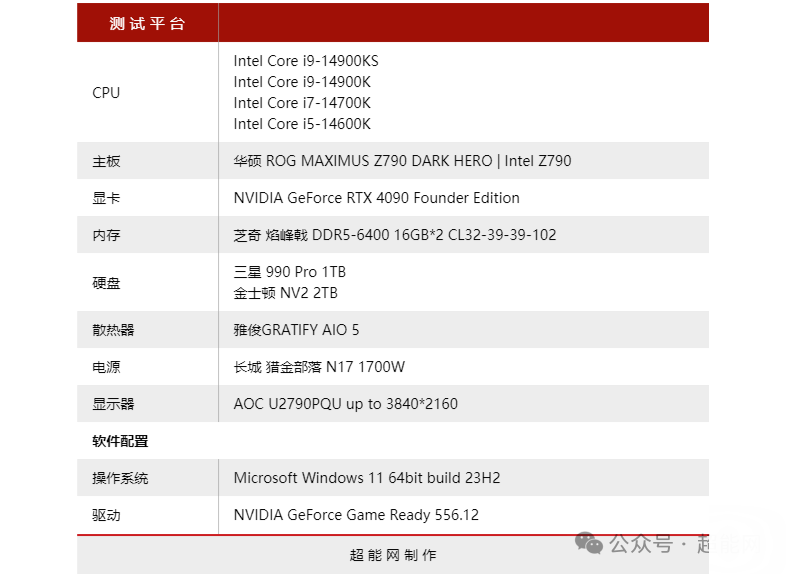 Intel Default Setting测试：开了它会给14代酷睿带来多大性能损失_腾讯新闻