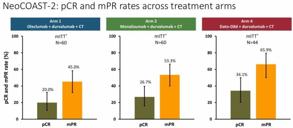 WCLC大咖点评丨任胜祥教授：NeoCOAST-2报道新型抗癌药物整合到可切除NSCLC新辅助和围手术期治疗的可行性_腾讯新闻
