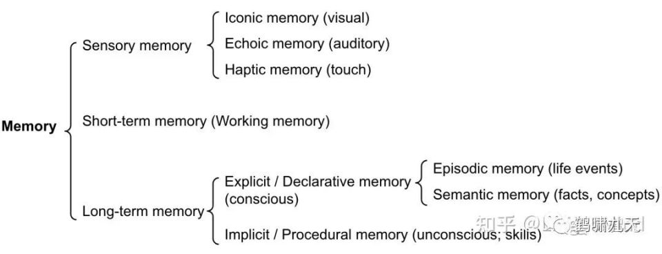 Agent技术解读：Memory记忆模块_腾讯新闻