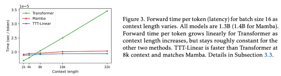 彻底改变语言模型：全新架构TTT超越Transformer，ML模型代替RNN隐藏状态_腾讯新闻