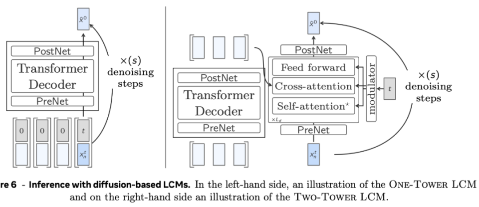 颠覆GPT！Meta推出大型概念模型LCM: 从“猜词”到“理解”_腾讯新闻