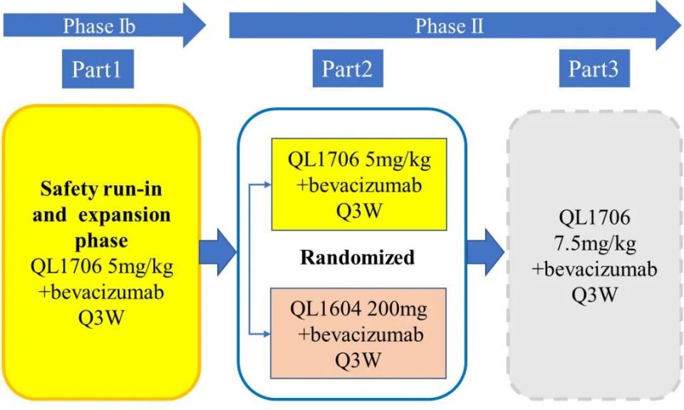 ASCO中国之声丨毕锋教授：QL1706（新型抗PD-1和抗CTLA4组合抗体）联合贝伐珠单抗一线治疗晚期肝癌初步显示出更好疗效_腾讯新闻