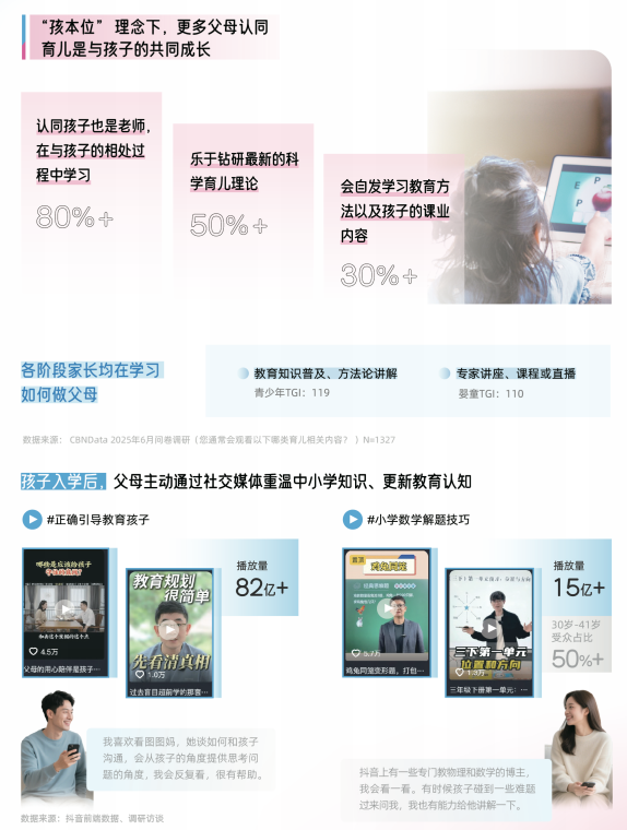 《2025巨量引擎母婴行业白皮书》发布：育无定式，在抖音读懂爱的万千主张 | CBNData报告_腾讯新闻