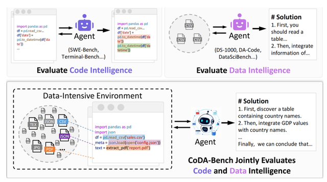 把Agent丢入1000+文件：人大CoDA-Bench揭示Code Agent瓶颈_腾讯新闻