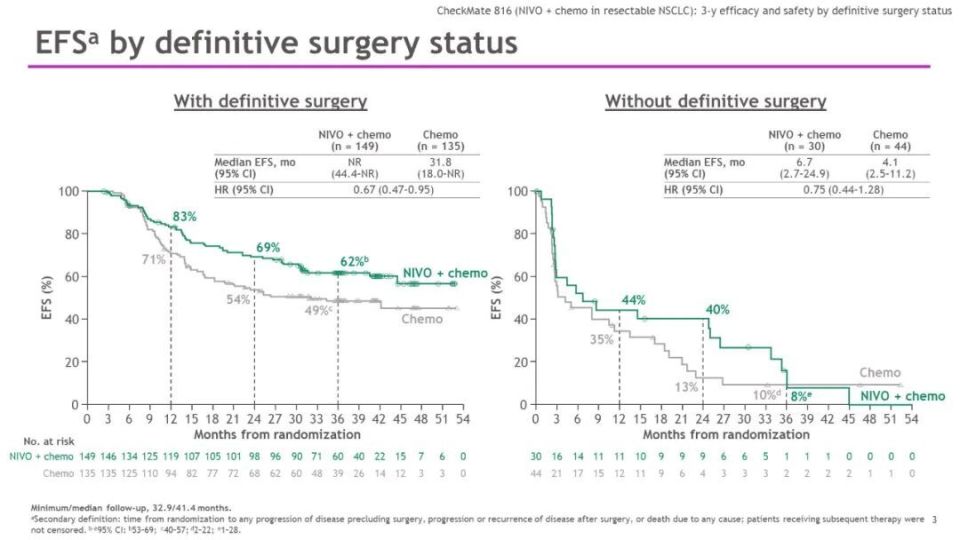 ASCO热评丨常建华教授：CheckMate 816披露接受手术vs未手术患者的临床结局_腾讯新闻
