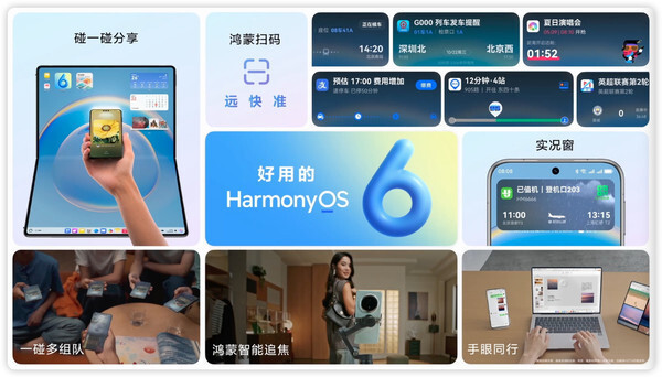 华为Harmony OS 6问世 流畅度飙升40% AI功能再升级_腾讯新闻