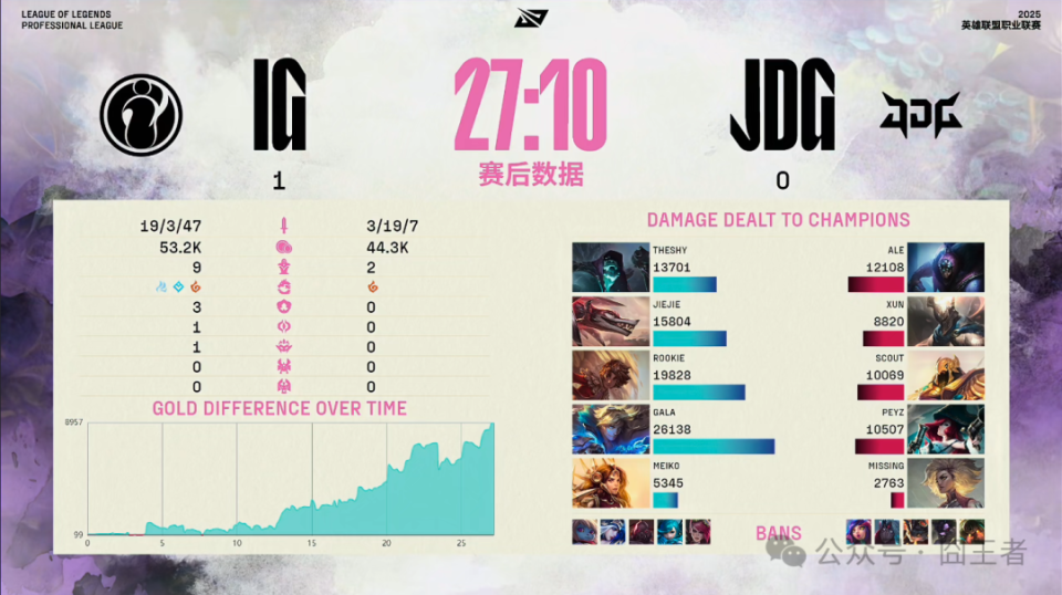 IG再次速通JDG，完成横扫！网友：JDG怎么了？_腾讯新闻