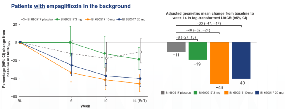 2023 ASN│新进展！醛固酮合成酶抑制剂BI 690517 II期研究结果重磅发布_腾讯新闻