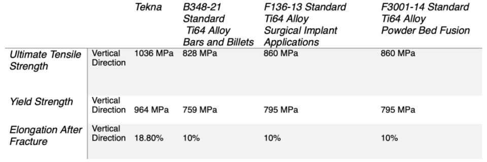 钛合金3D打印层厚达90μm以上，Tekna为LPBF机器推出高性能Ti64 粗粉_腾讯新闻