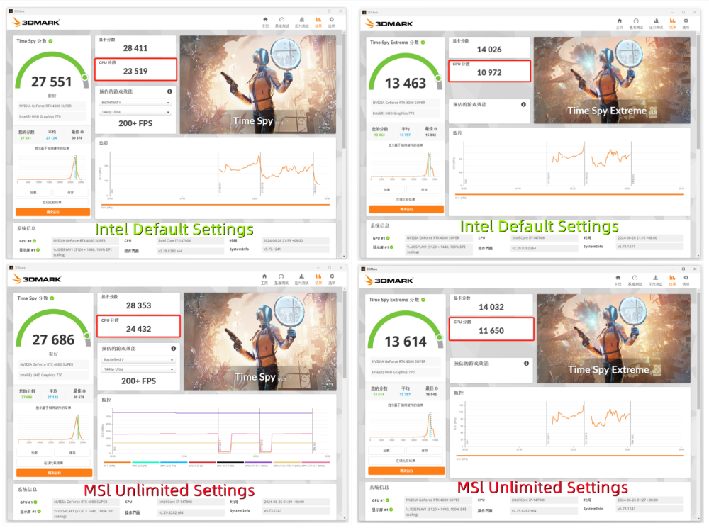 Intel Default Settings（英特尔默认设置）表现如何？实测见真章_腾讯新闻