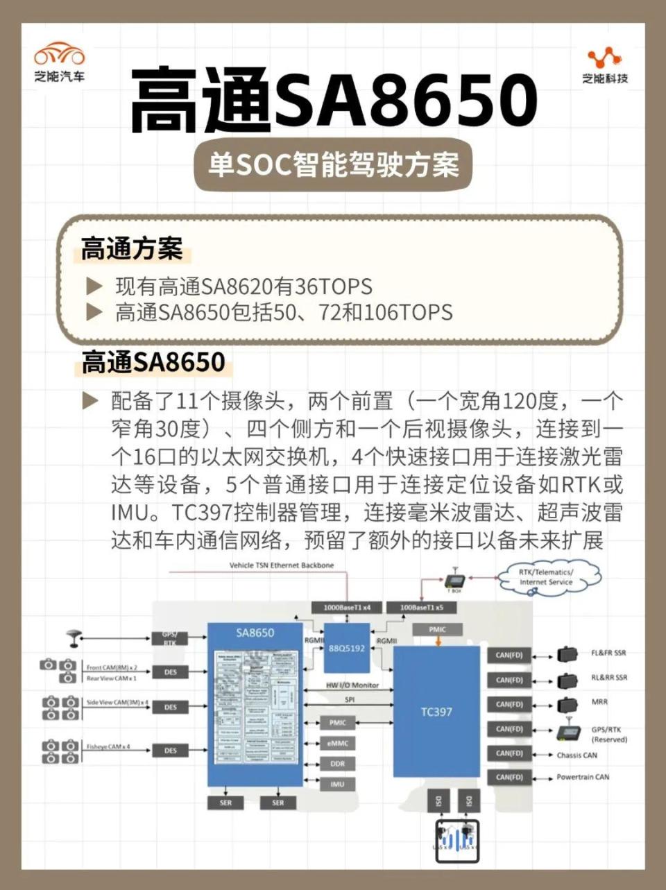 高通SA8650：将会成为2025年潜力智能驾驶方案！_腾讯新闻