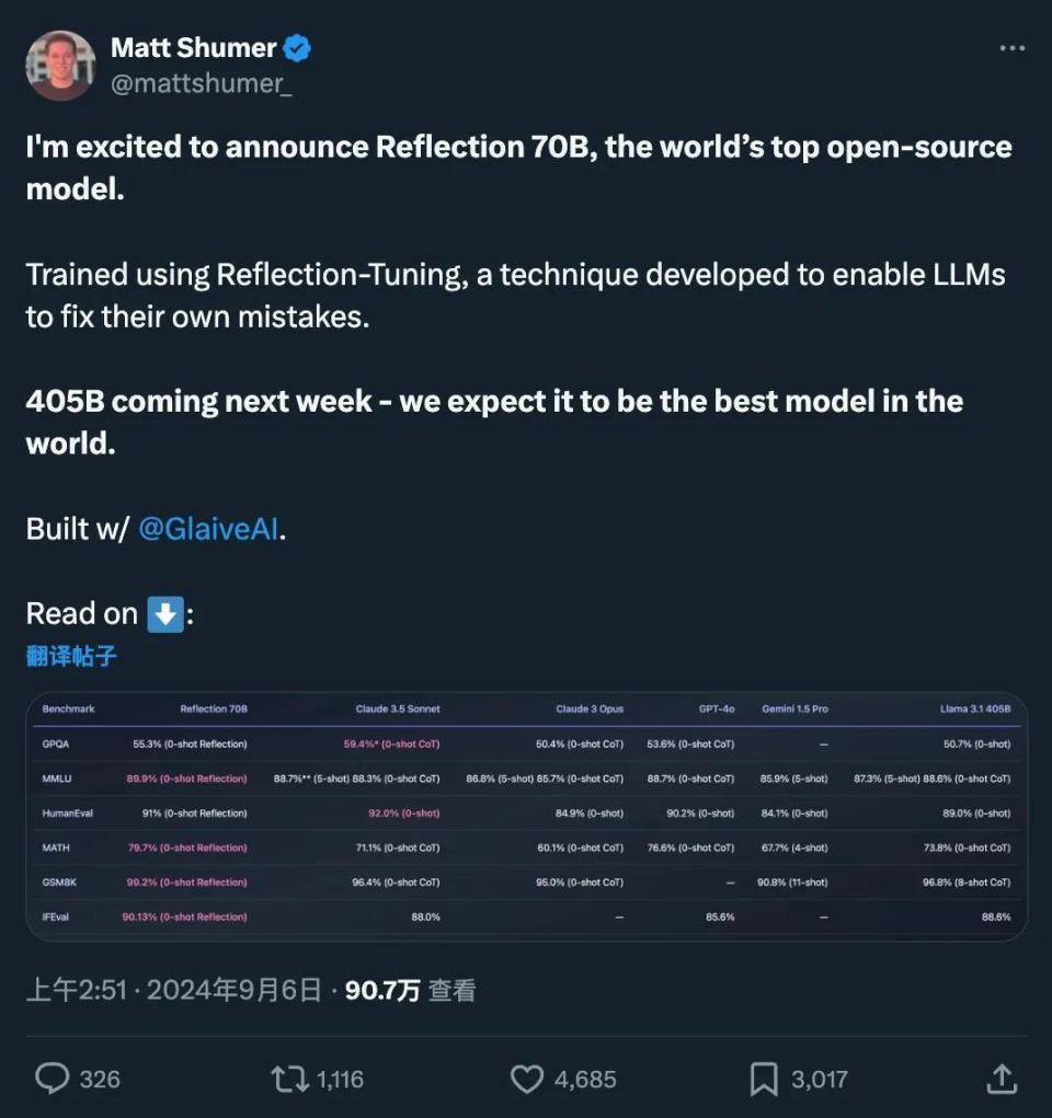 开源大模型的新王诞生了？号称超越GPT-4o，模型还能自动纠错_腾讯新闻