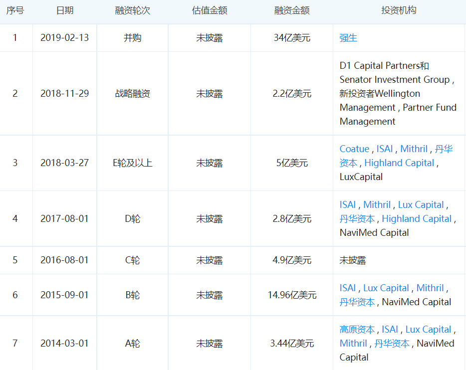 强生或赔71亿，因手术机器人_腾讯新闻