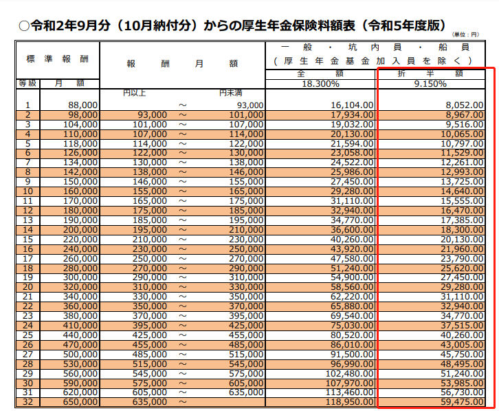 人均GDP3.38万美元的日本，退休老人只能拿3000养老金？_腾讯新闻