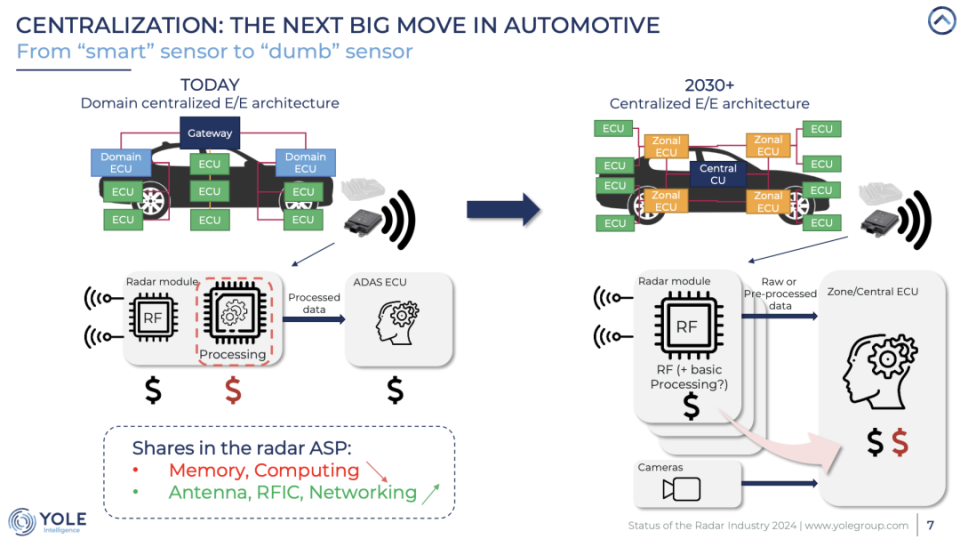 汽车毫米波雷达芯片的技术迭代路线_腾讯新闻