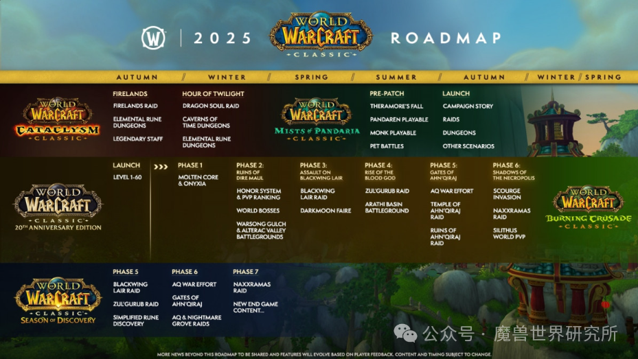 魔兽玩家必看！2025年魔兽更新路线图，正式服怀旧服都有！_腾讯新闻