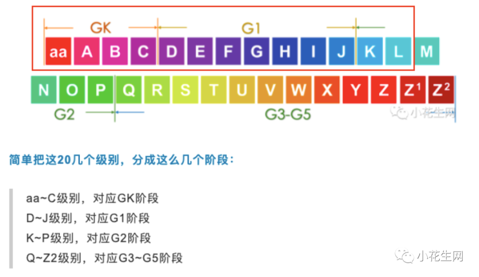 带6岁儿子一年连刷13级RAZ，我们的超详细实操攻略…_腾讯新闻
