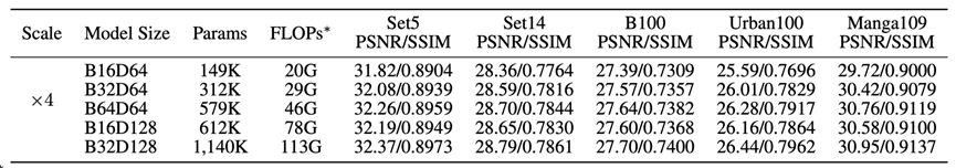 哈工大江俊君团队 | SCNet：利用全1X1卷积实现轻量图像超分辨率_腾讯新闻