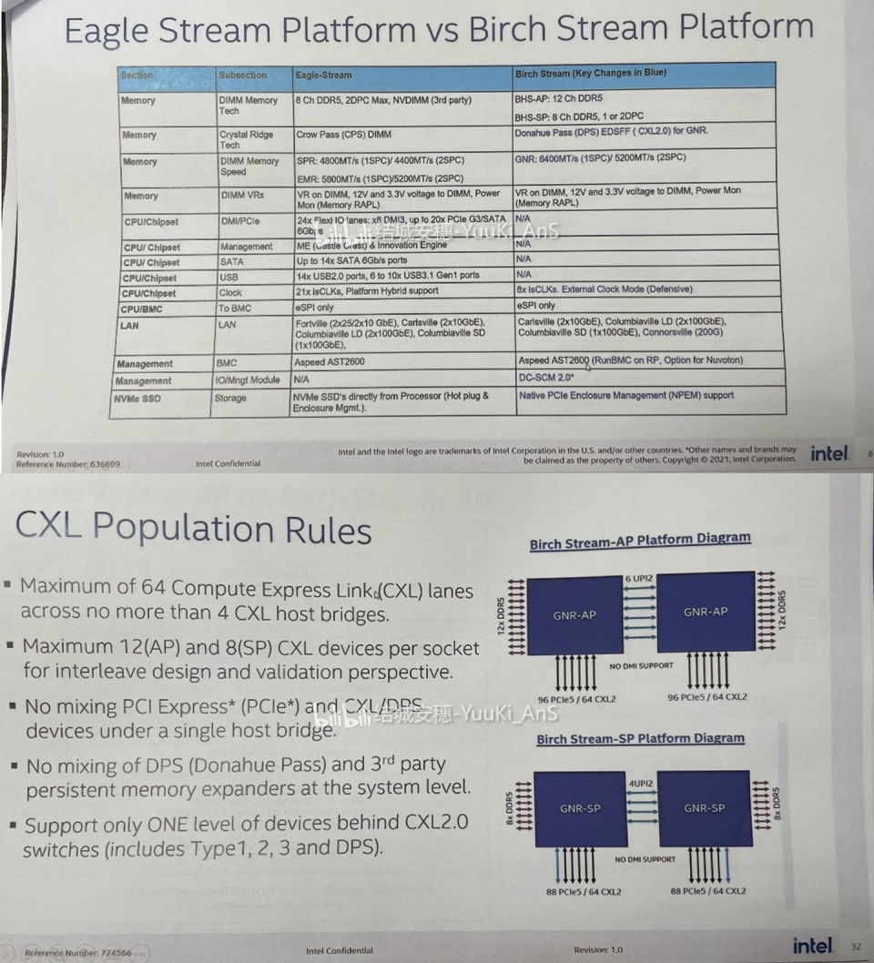 英特尔“Birch Stream”平台细节曝光_腾讯新闻