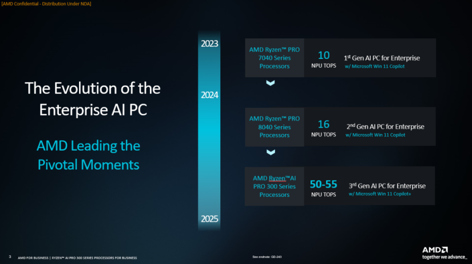 ThinkPad T14s AI锐龙版评测：首发锐龙AI 7 PRO 360处理器的商用AI PC_腾讯新闻