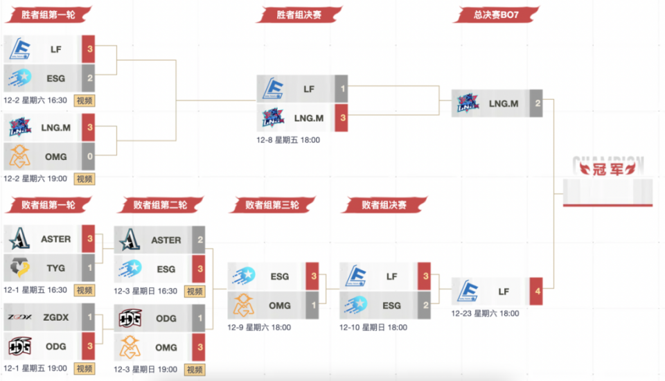十冠王！LF斩获《决战！平安京》2023OPL秋季赛总冠军！_腾讯新闻