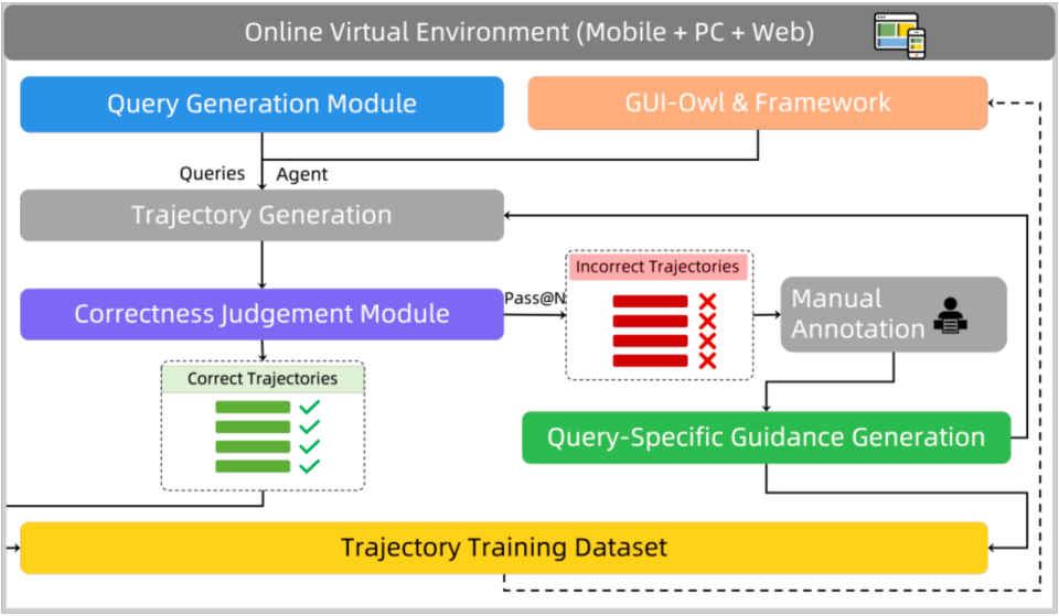 性能逼近闭源最强，通义实验室开源Mobile-Agent-v3刷新10项GUI基准SOTA_腾讯新闻