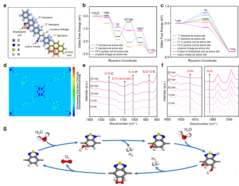 中国科大徐航勋教授《AM》：全共轭二维共价有机框架实现光催化全解水_腾讯新闻