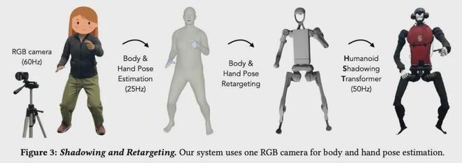 40小时学习后可复刻人类动作，全新人形机器人研究平台HumanPlus亮相_腾讯新闻
