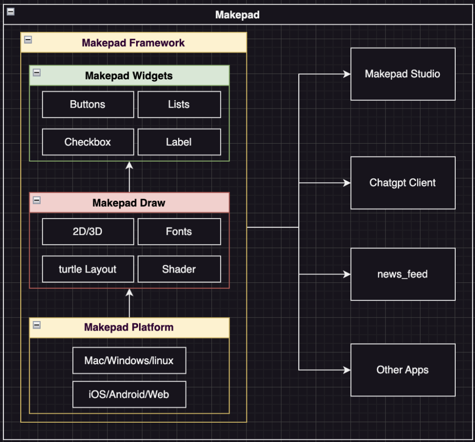 Rust UI 框架 Makepad 作者亲授，邀您来 GOSIM Workshop 见证_腾讯新闻