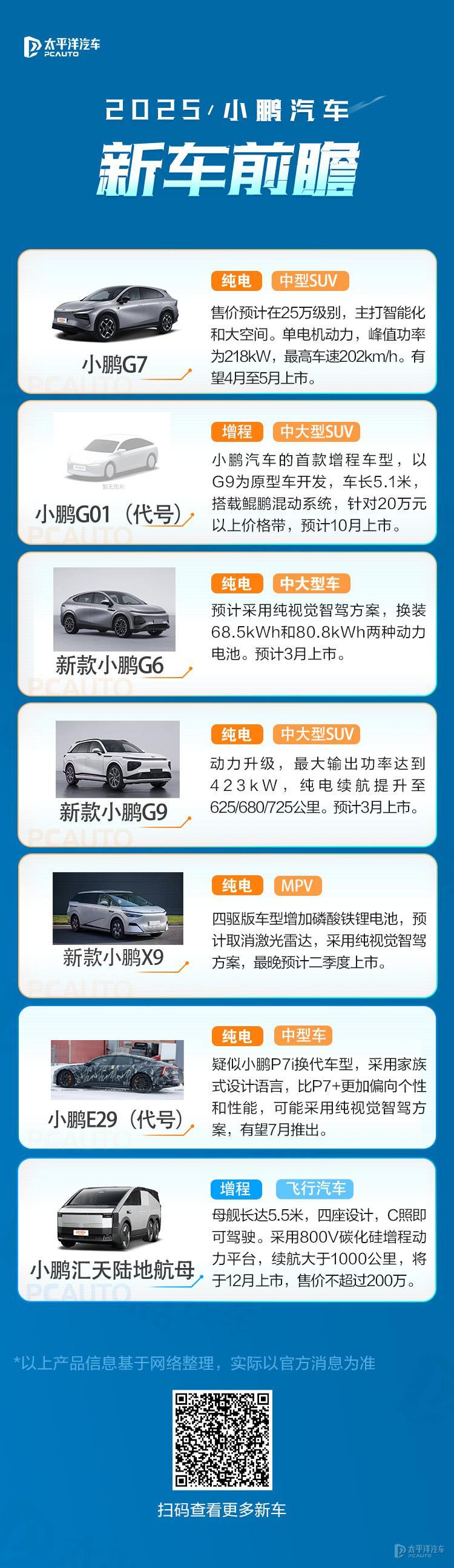 小鹏汽车2025新车前瞻：小鹏G7/G01领衔 7款新车型+改款车型曝光_腾讯新闻