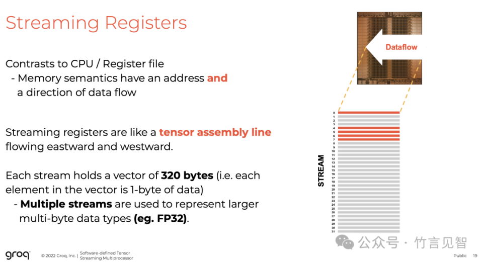 Groq：软件定义硬件的张量流式处理器架构_腾讯新闻