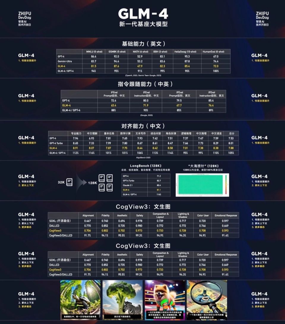 国产GTPs上线！智谱AI推出GLM-4全家桶，我们浅试了一下_腾讯新闻