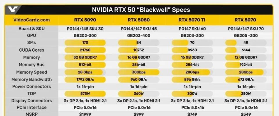 【硬件】RTX 50系列发布：5090D售价16499元_腾讯新闻