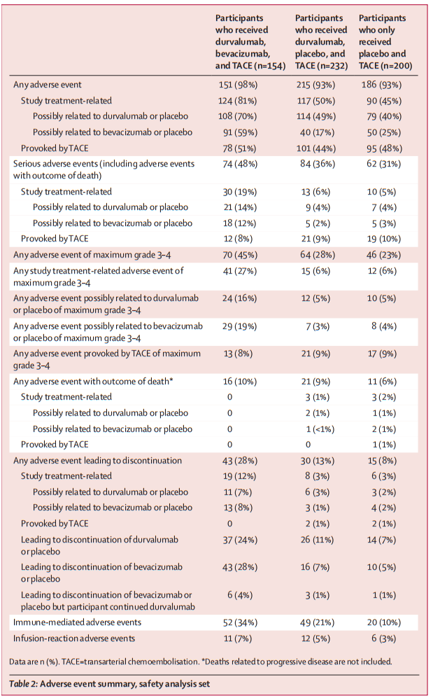 研究进展 | EMERALD-1研究：TACE联合靶免，肝癌治疗的“新策略”_腾讯新闻