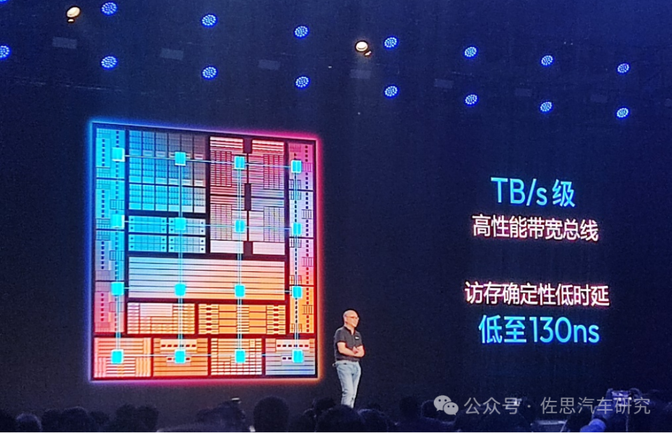 地平线征程J6系列芯片深度分析_腾讯新闻