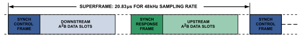 一文了解车载音频A2B通信_腾讯新闻