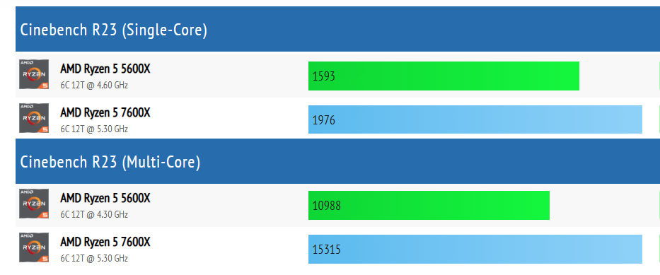 Ryzen 5 5600X+RTX 3060 Ti，现在实际性能如何？游戏实测出炉_腾讯新闻
