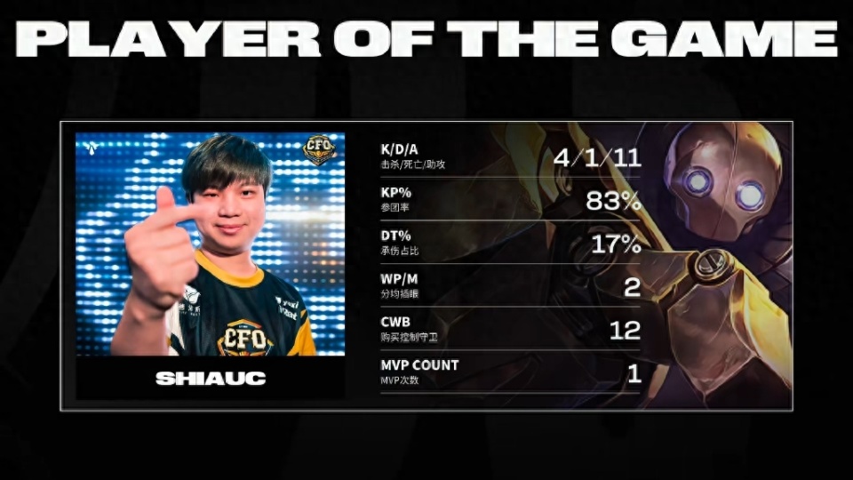 英雄联盟S13：LLL对战PSG、黑马TW或现原形！_腾讯新闻
