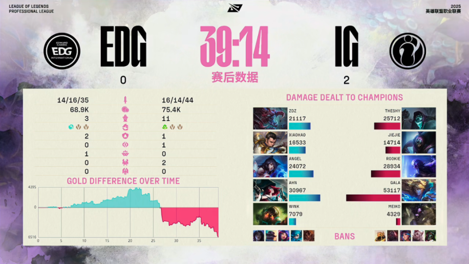 IG零封EDG，光速下班！网友：IG开始展现出强队底蕴！_腾讯新闻