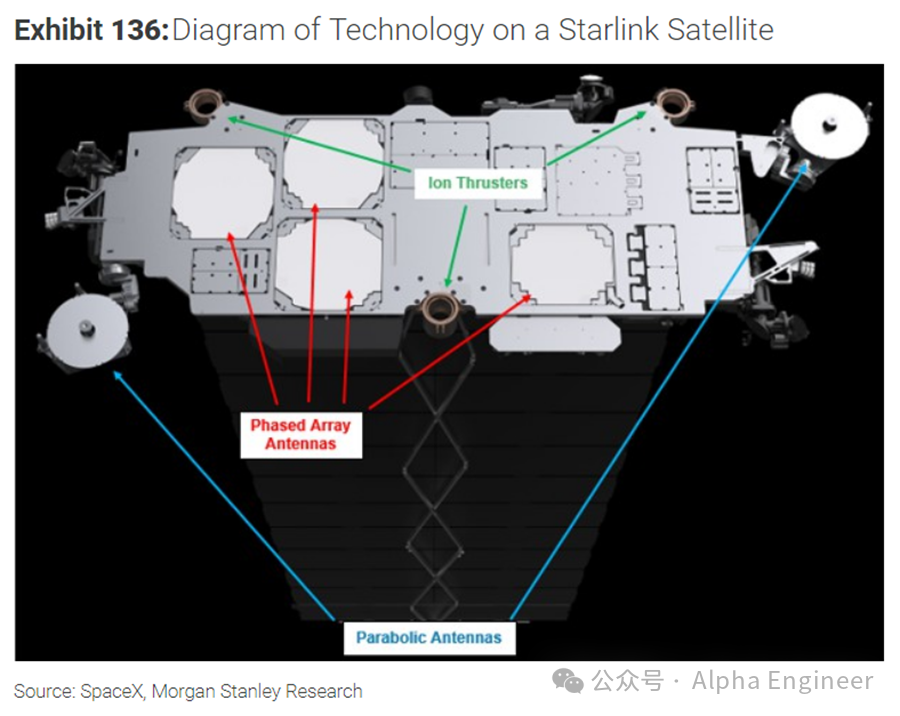 深度解码SpaceX（下）：星链业务的发展进展，以及中美差异_腾讯新闻
