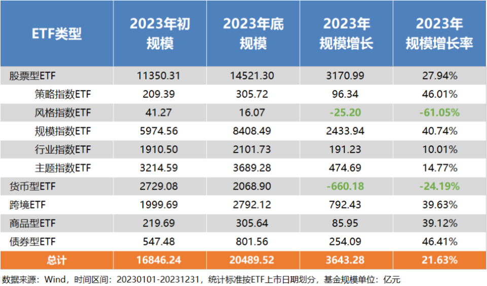 首批中证A50ETF，来了！_腾讯新闻