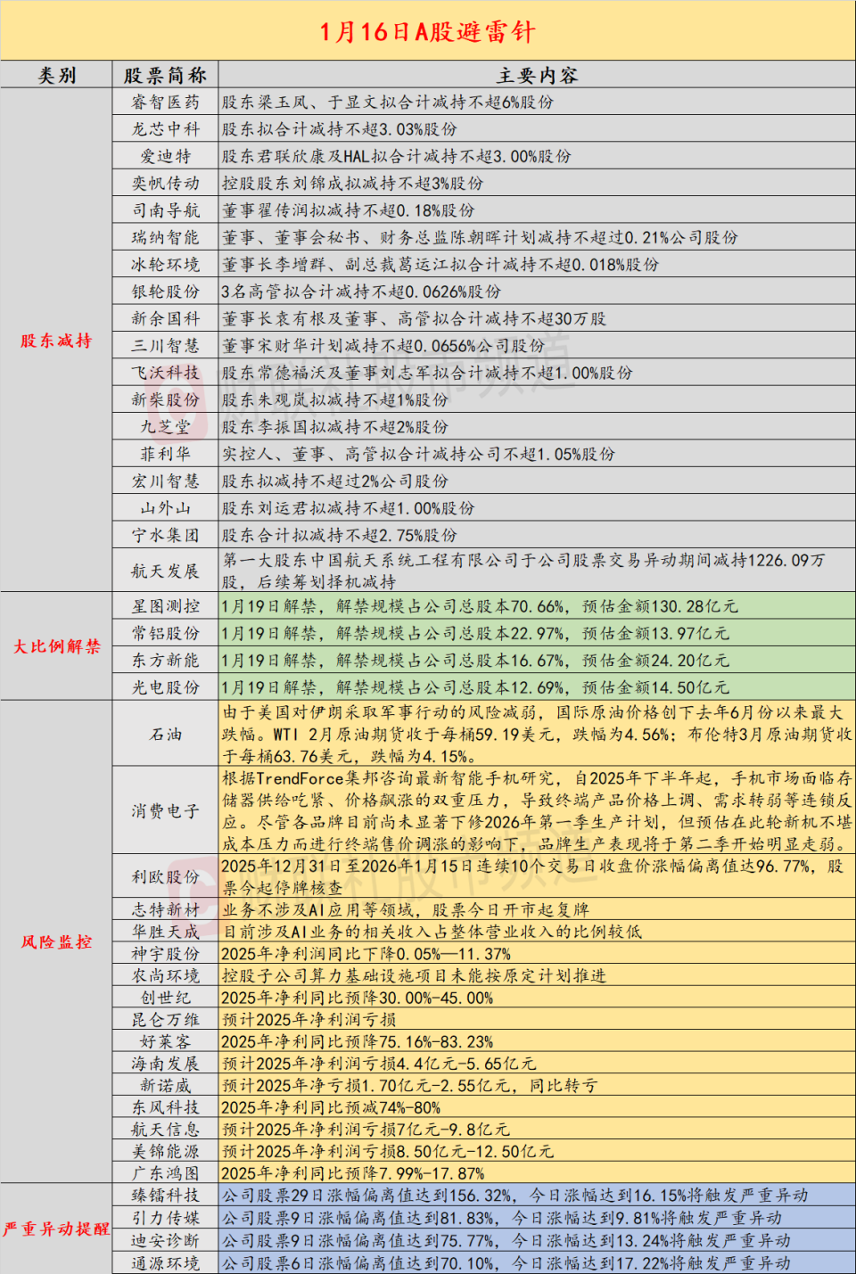 1月16日投资避雷针：又一只AI应用概念人气股今起停牌核查_腾讯新闻