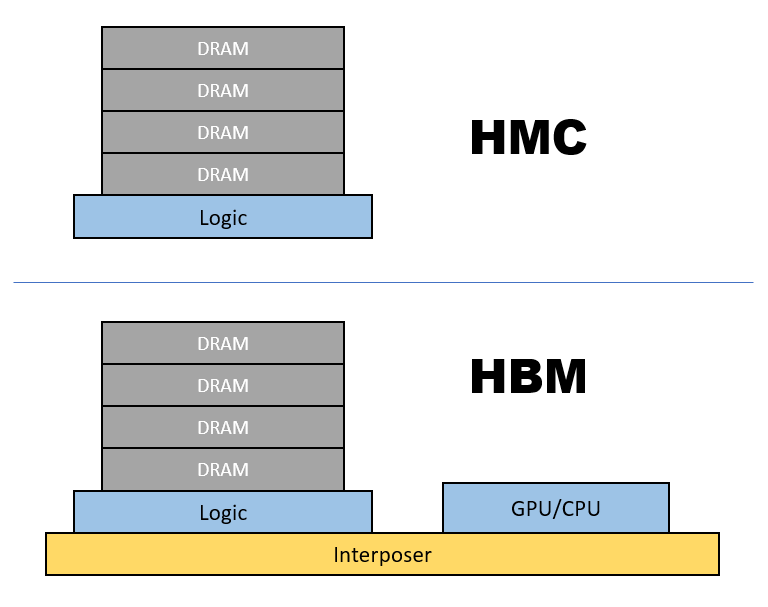 HMC为何败北HBM？_腾讯新闻