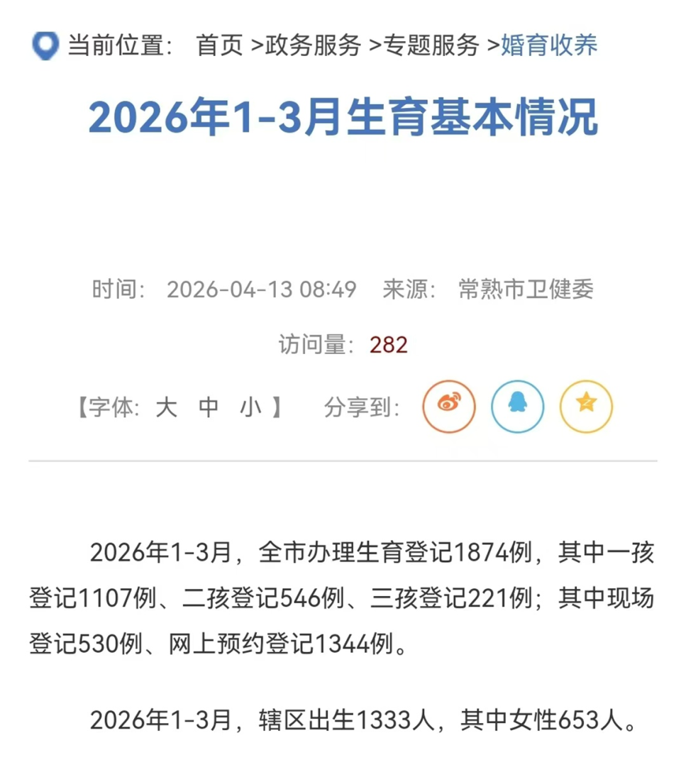 为何这个城市2026年一季度生育登记上升，但出生人口下降？_腾讯新闻