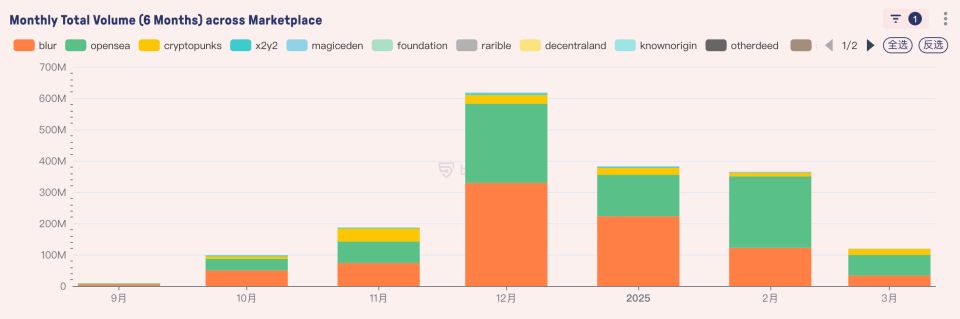 GPT-4o图片生成背后思考：当NFT变成一种画风_腾讯新闻