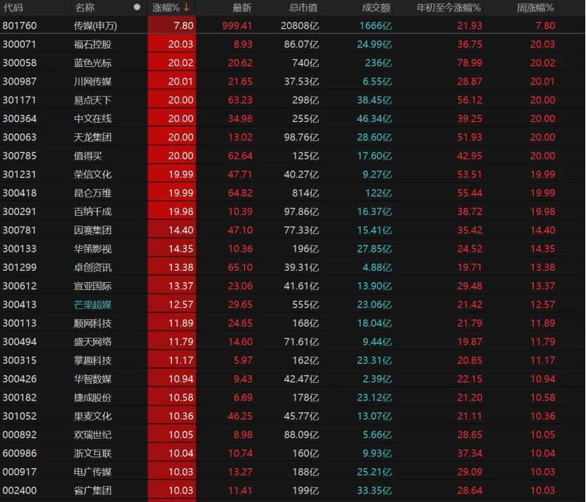 3.65万亿天量成交！A股还能上攻吗？_腾讯新闻