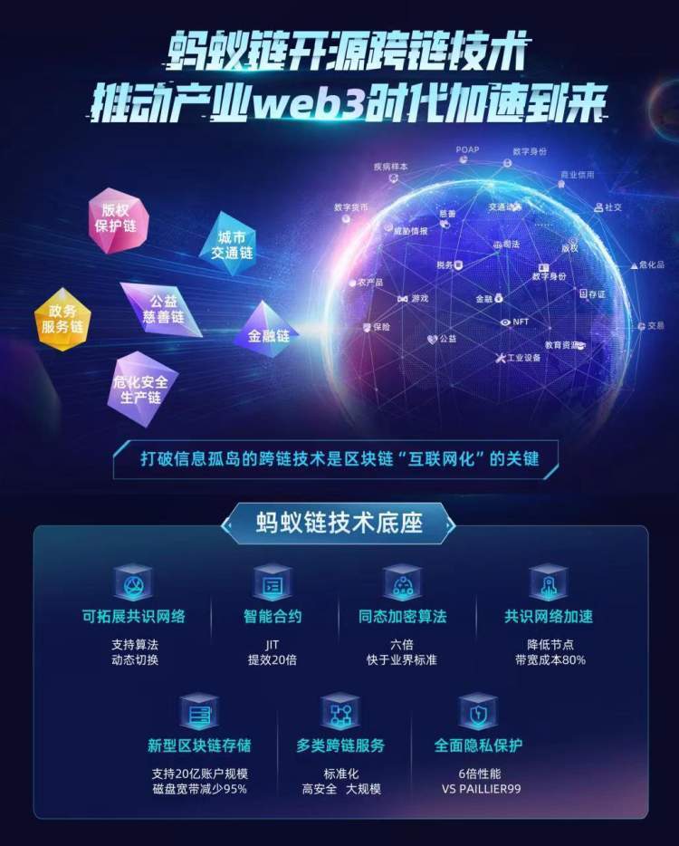 与开发者共享区块链技术，蚂蚁链开源跨链技术AntChain Bridge_腾讯新闻