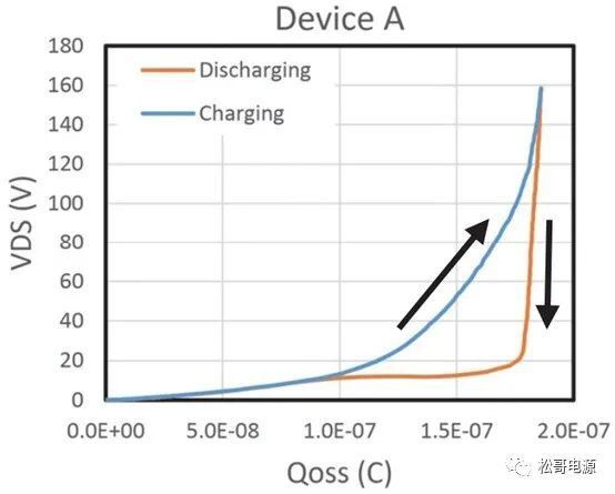 干货｜超结功率MOSFET输出电容迟滞效应及ZVS软开关影响_腾讯新闻