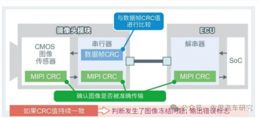 华为MDC610拆解分析_腾讯新闻